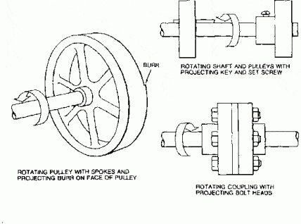 Machine Guarding 101 – The Basics – KHA Online-SDS Management