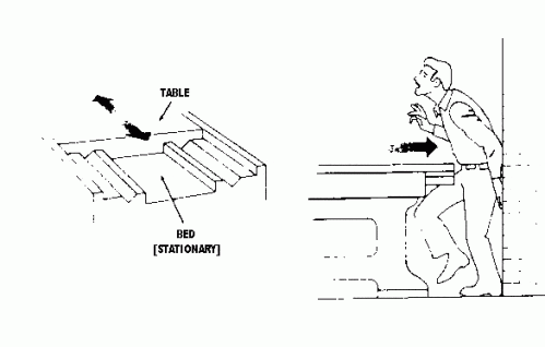 Machine Guarding 101 – The Basics – KHA Online-SDS Management