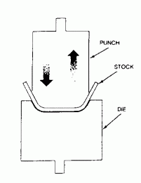 Machine Guarding 101 – The Basics – KHA Online-SDS Management