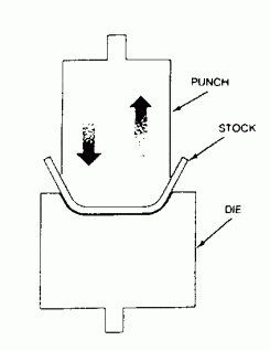 Machine Guarding 101 – The Basics – KHA Online-SDS Management
