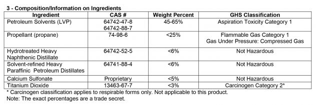 Ultimate Guide to Safety Data Sheets - KHA Online-SDS Management